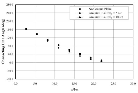 Connecting Line Angle Showing The Spiraling Rate Download Scientific