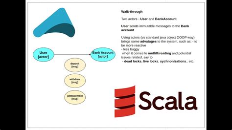 Bank Account Akka Scala Implementation Youtube