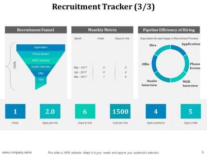 Payroll Management Powerpoint Presentation Slides Presentation Graphics Presentation