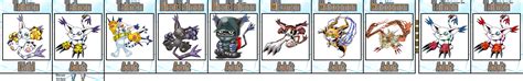 Tailmon Variants By Digivolutenary On Deviantart