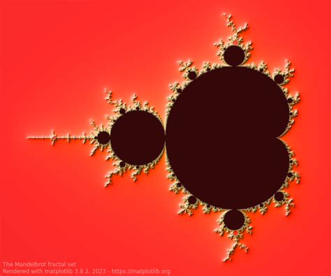 Shaded Power Normalized Rendering Matplotlib 3 10 3 Documentation