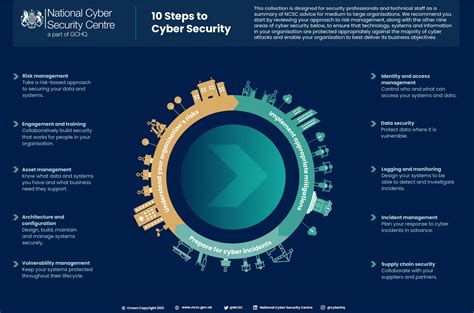 Css Assure Cssassure Twitter