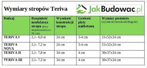 Strop teriva lambda wszystko co musisz wiedzieć o tej innowacyjnej