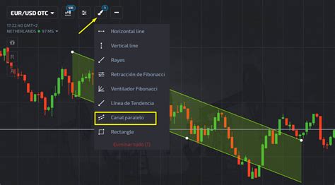 Scalping Una Estrategia De Opciones Binarias Simple Y Rentable