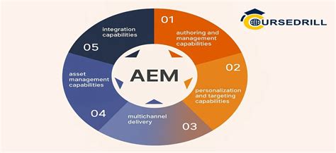Comprehensive Oracle Adf Tutorial Master Development Effortlessly 2025