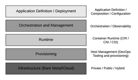 A Cloud Native Architecture For A Digital Enterprise Sudhakar S Blog