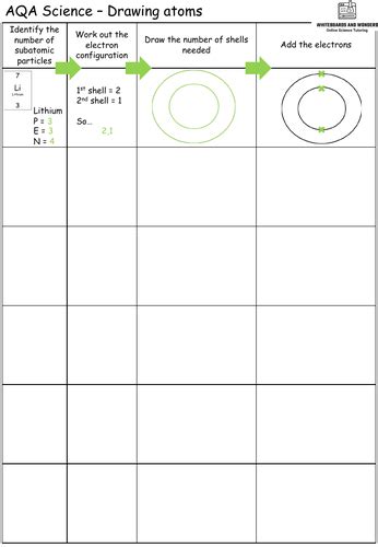 aqa atomic structure and the periodic table drawing atoms