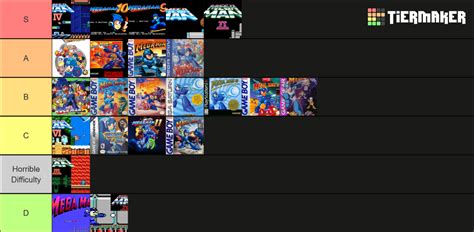 Megaman Tier List (Community Rankings) - TierMaker