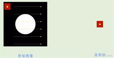 Python图像处理中如何解决图像腐蚀与图像膨胀问题 互联网科技 亿速云