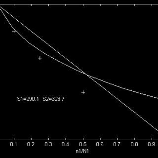 Fatigue Curves Experimental Calculation Result O Download Scientific Diagram