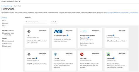 Uso De Helm En Openshift Desde La Consola Web Pledin 3 0