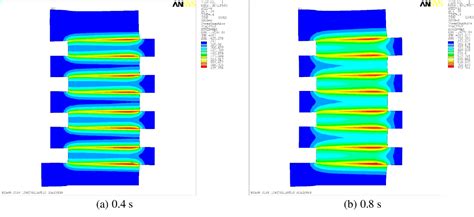 Figure 9 From Transient Thermoelastic Analysis Of Carboncarbon