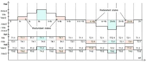 Staircase Chb Multilevel Inverter Output Voltage Download Scientific