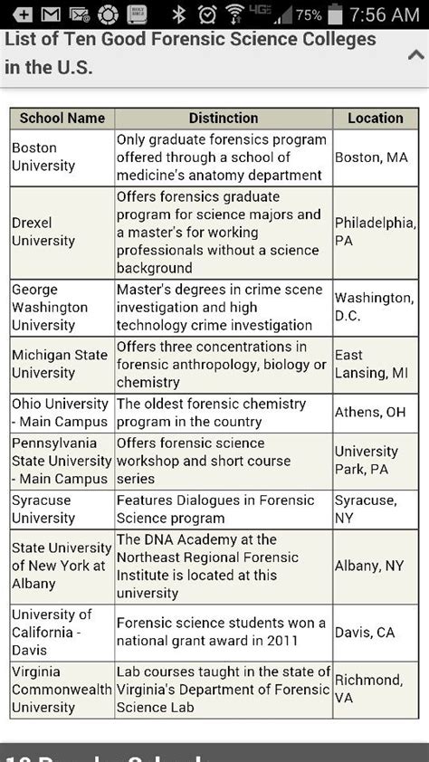 Top Schools For Forensic Science