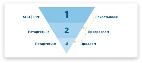 Как оптимизировать статьи в блоге для поисковых систем