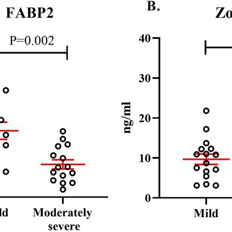 A B Illustrative Expanded Nmr Spectra From Patients In The Moderately Download Scientific