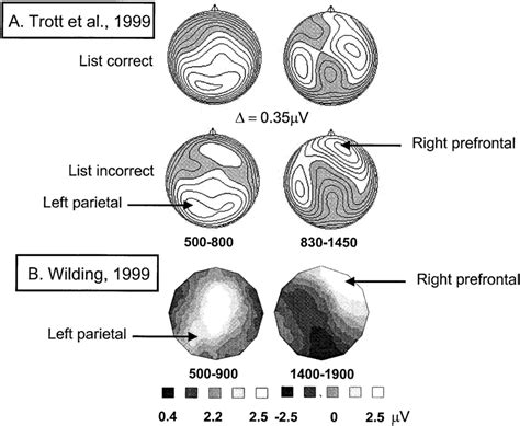 Scalp Distributions Of The Erp Em Effects Depicted In Figure 5 A Data