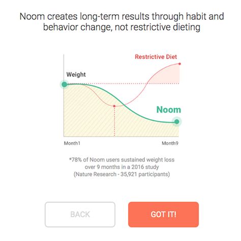 Review Of Weight Loss Noom References Info Tentang Tempat Wisata