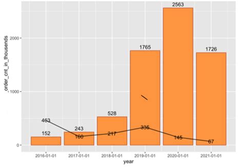 R How To Add Sign To Ggplot Stack Overflow