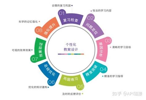 生成式人工智能如何用于教育？ 知乎