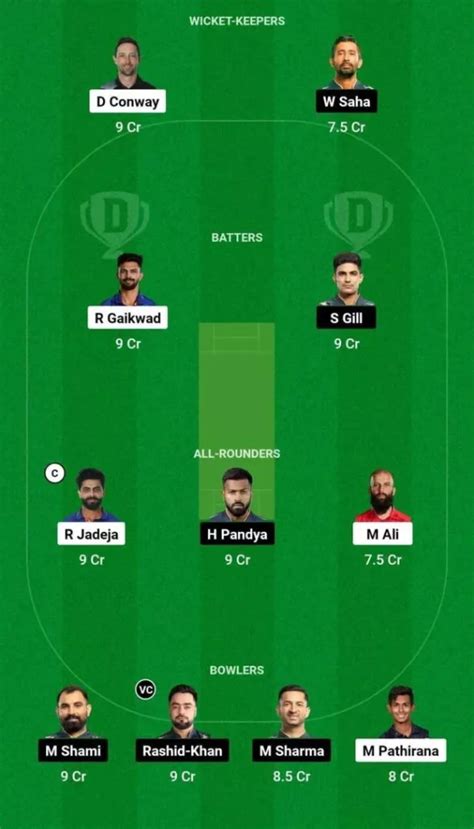 GT Vs CSK Dream11 Prediction For IPL 2023 Final Dream11 Playing XI