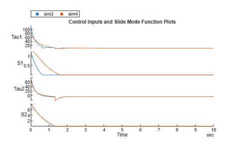 Sliding Mode Controller Reaching Law Design Sliding Mode Controller Based On Reaching Law