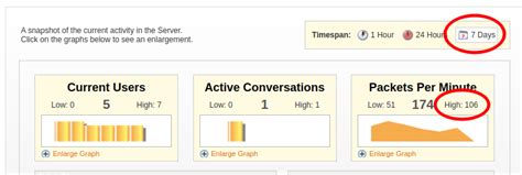 inconsistent statistics · issue 248 · igniterealtime openfire