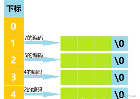 拿捏 哈夫曼树构建及编码生成（建议收藏）构建哈夫曼树并输出哈夫曼编码 Csdn博客