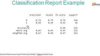 Classification Report Sklearn 100 Essential Scikit Learn Classes For