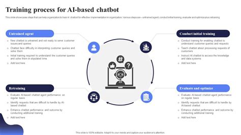 Training Process For Ai Based Open Ai Chatbot For Enhanced