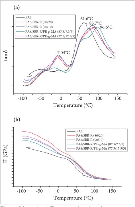 Figure 11 From Development Of Polyamide 6 Compound By Recycled Rubber Blends Using Graphitized