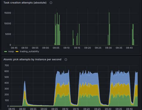Mysql Performance Issues Of A Queue Implemented On Top Of Innodb Database Administrators