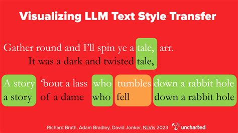 Ieee Vis 2023 Content Visualizing Llm Text Style Transfer Visually