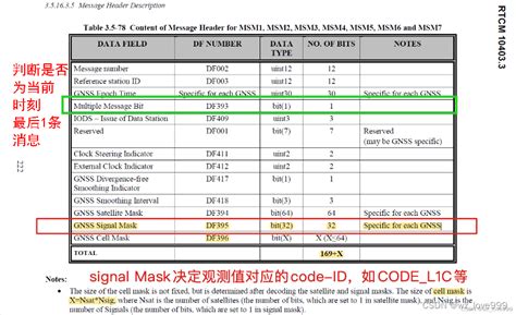 Rtklibrtcm解码学习 Csdn博客