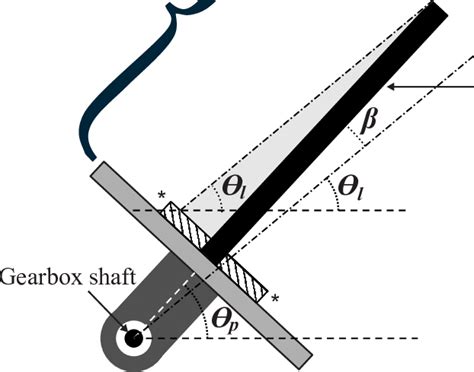 Solar Tracker Schematic Download Scientific Diagram