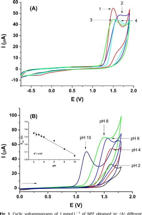 Figure 2 From A Batch Injection Analysis System With Square Wave