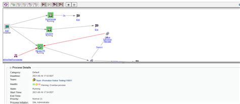 Solved Ecn Rverse The Ecn Workflow To Particular Time Ptc Community