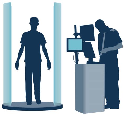 Millimeter Wave Body Scanners Market Past Present And Future