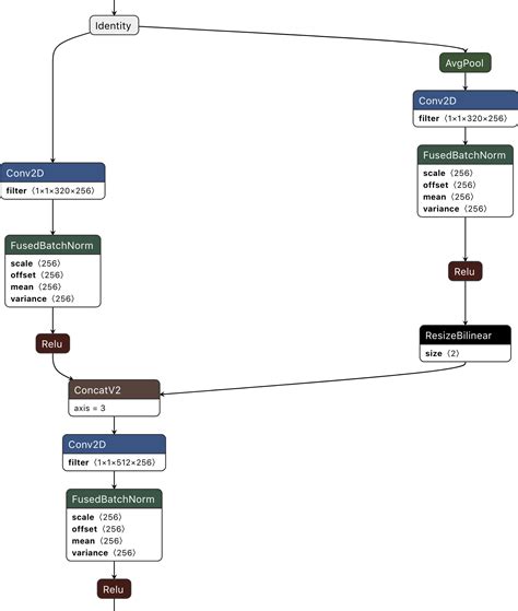 Machine Learning By Tutorials Chapter 10 Yolo And Semantic Segmentation Kodeco