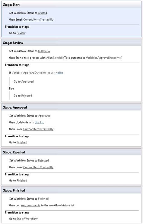 List Item Approval Status By Workflow Workflow Sharepoint Status
