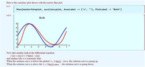SOLVED Here Is This Auxiliary Plot Shown With The Master Fake Plot Hz
