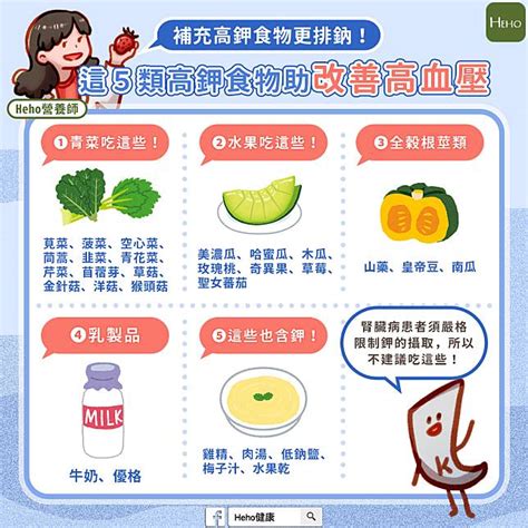 吃重鹹多喝水就能排鈉嗎？營養師：補高鉀食物更有效 Heho健康 Line Today