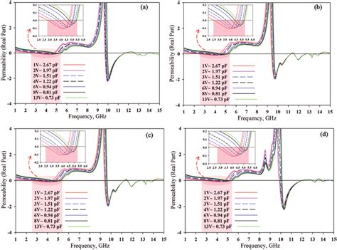 Simulated Mtm Permeability A 1 × 1 Array B 1 × 2 Array C 2 × 1