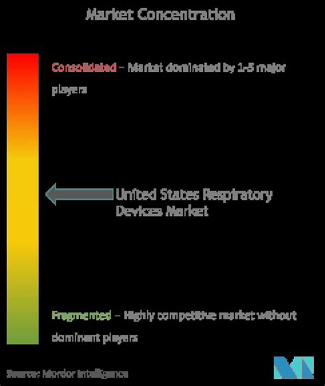 미국 호흡 장치 시장 규모 및 점유율 분석 산업 연구 보고서 성장 동향 미국 호흡 장치 시장 규모 및 점유율 분석 산업 연구 보고서 성장 동향
