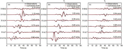 Comparisons Of Observed And Simulated Seismic Waveforms The Observed Download Scientific