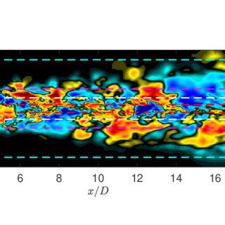 Large Eddy Simulation Snapshot Of A Centerline Slice Of Fluctuating