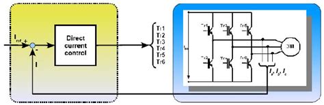 figure 1 from fpga based discrete event current control strategy for a