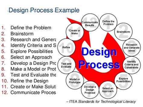 design process madelyn elliott