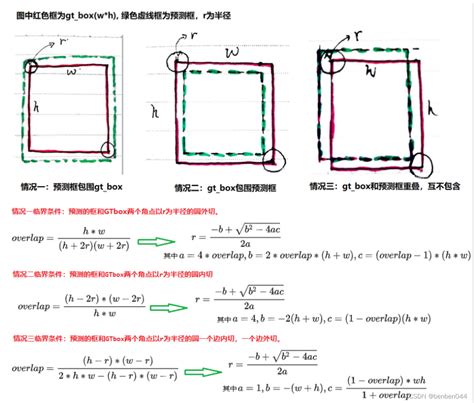 centernet算法by bilibili dlaseg csdn博客