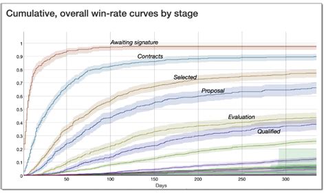 The Magic Of Parsimonious Models
